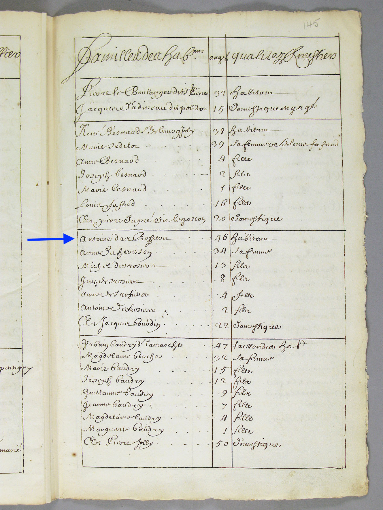 1666 Premier Recensement Colonial En Nouvelle France Antoine Desrosiers